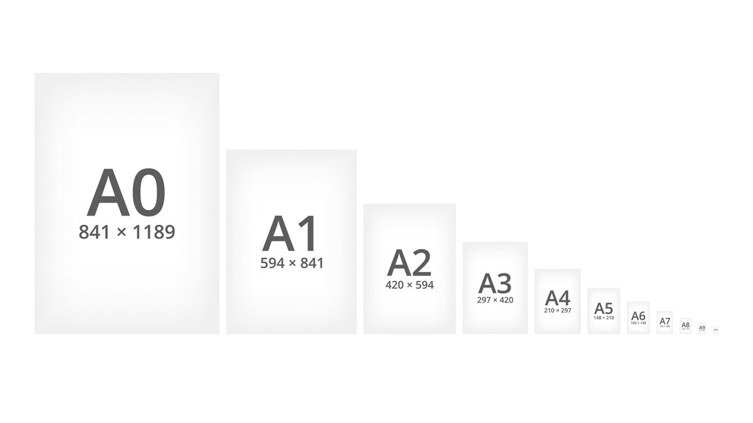 A3, A4 and A5 sheets: what's the difference and why are they these sizes?