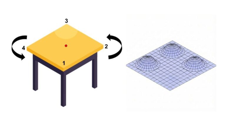 If a table wobbles, just rotate it: what is the bar intermediate value ...