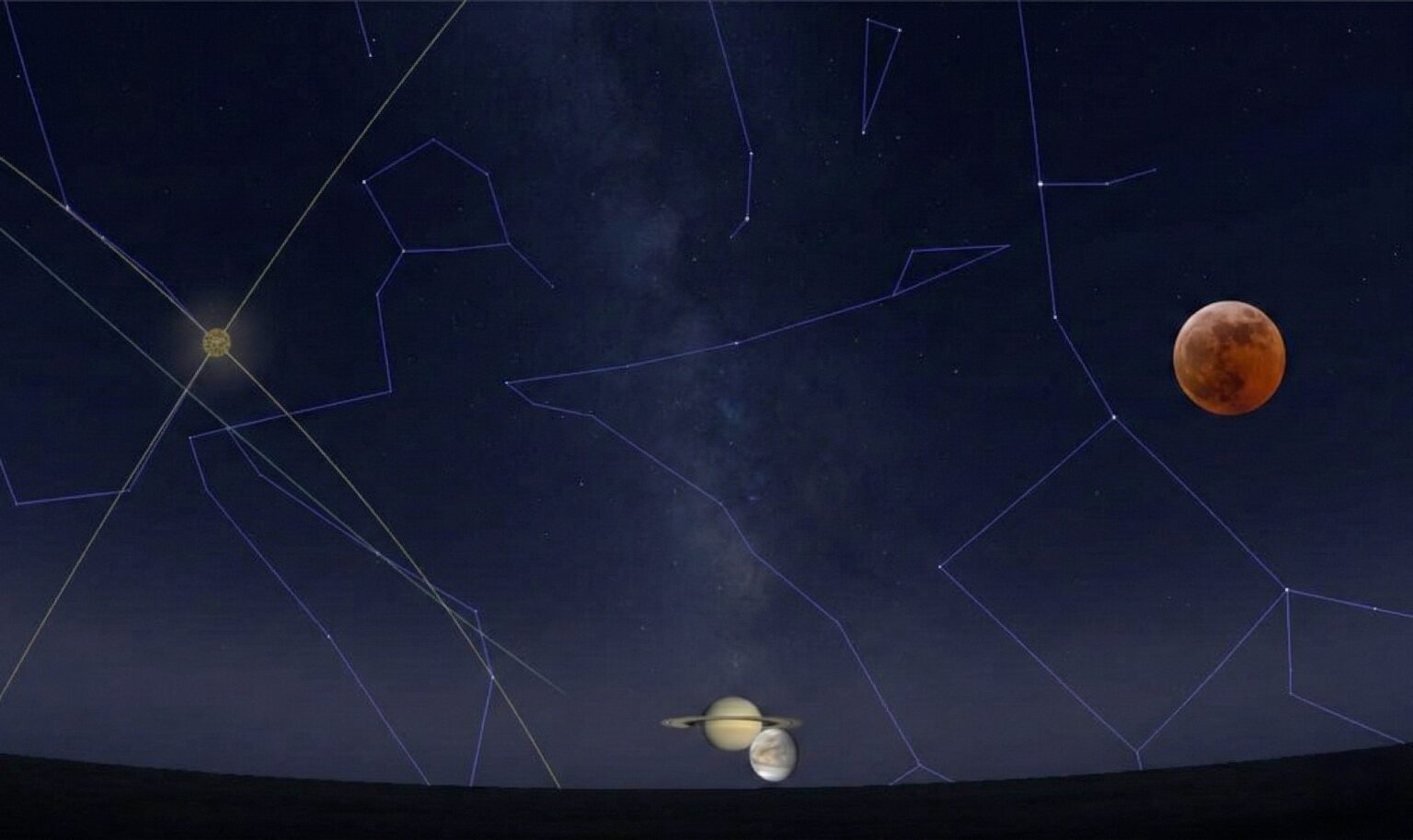 Sky of March 2026, from the total lunar eclipse to planetary ...